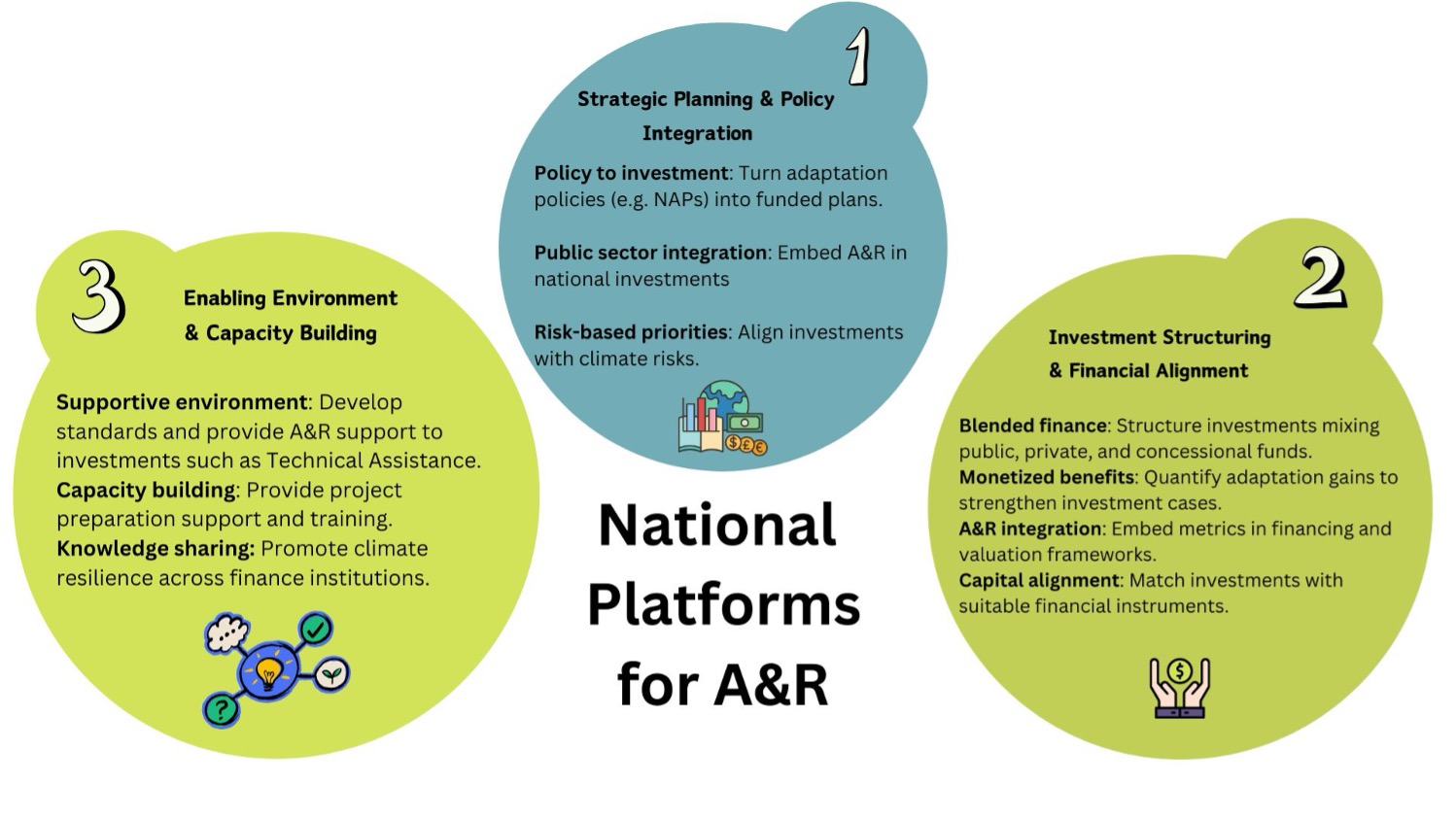 National Platforms for Adaptation & Resilience (Part 1) - Cadlas