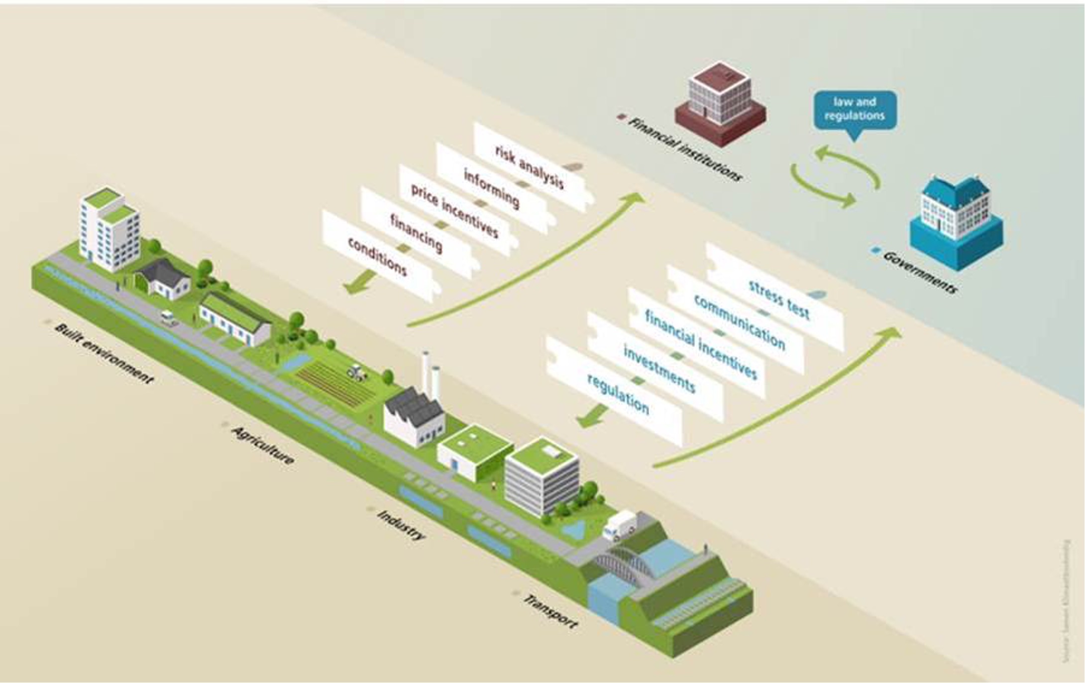 National Platforms for Adaptation & Resilience (Part 2) - Cadlas