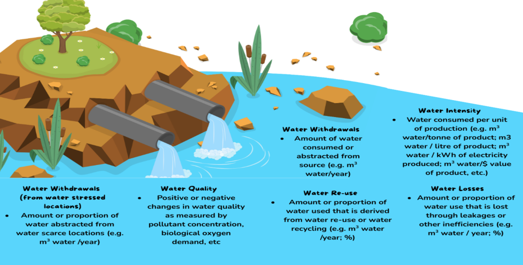 Sustainability-Linked Financing for Climate Resilience (part 1) - Cadlas